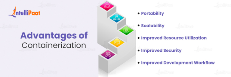 Containers in Cloud | Intellipaat