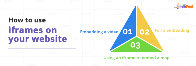 HTML Iframes - What They Are & How to Use Them