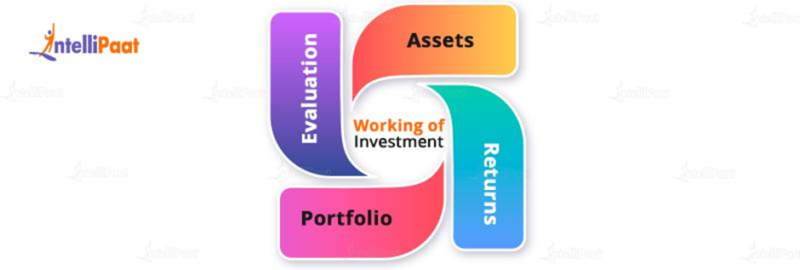 What is Investment? How to Invest, Working, Types & SIP