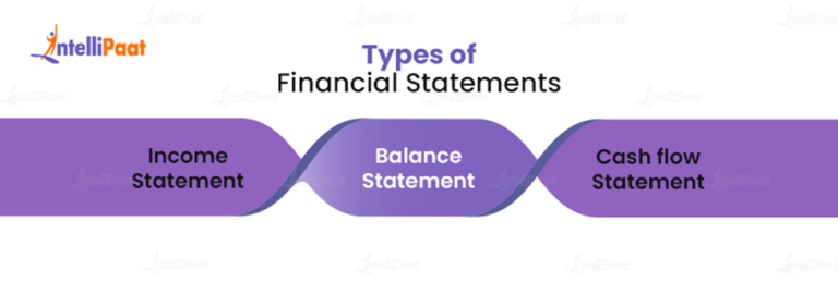 Financial Statement Analysis - What is, Types and Case Study