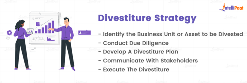 Mergers, Acquisitions and Diverstitures - Explained