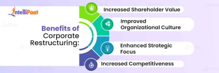 Corporate Restructuring - Definition, Process, and Examples