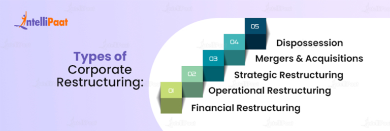 Corporate Restructuring - Definition, Process, and Examples