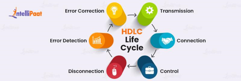 Hdlc High Level Data Link Control Introduction Frames And Fields