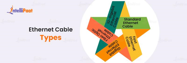 What is Ethernet: Definition, Types and Uses - Intellipaat