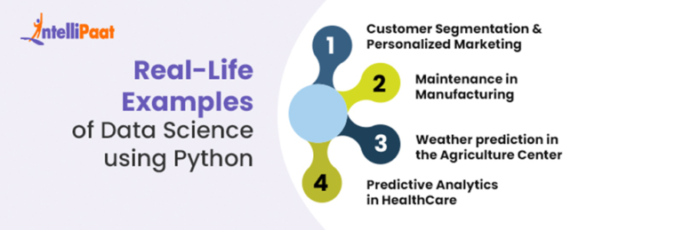 What is Data Science in Python? Learn Data Science with Python