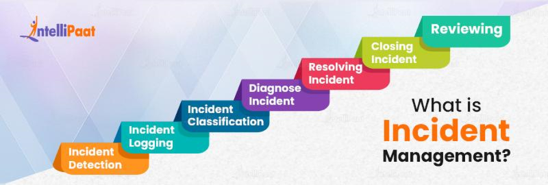 What is Incident Management? Life Cycle and Improvement