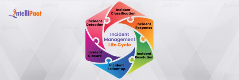 What is Incident Management? Life Cycle and Improvement