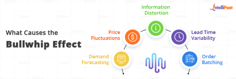 Bullwhip Effect in Supply Chain: Meaning, Impact & Examples