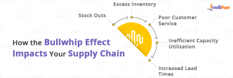 Bullwhip Effect in Supply Chain: Meaning, Impact & Examples