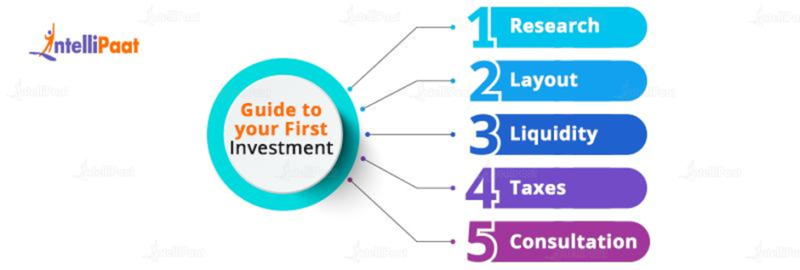 What is Investment? How to Invest, Working, Types & SIP