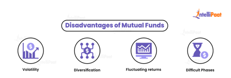 What is Mutual fund? - Meaning, Types, Features, Benefits and Examples