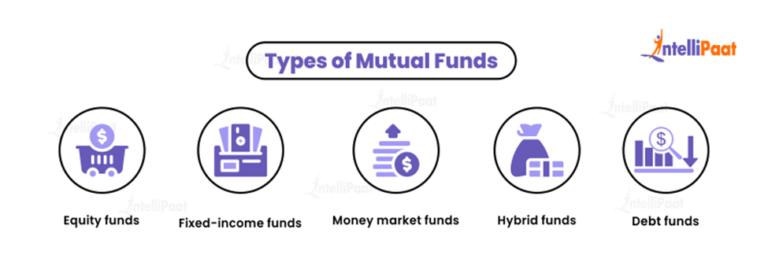 What is Mutual fund? - Meaning, Types, Features, Benefits and Examples