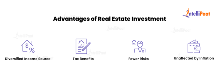 What is Real Estate Investment? Why and How to start it?
