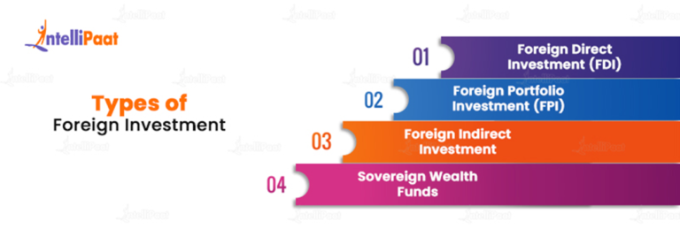Understanding Foreign Investment: Types, Benefits, and Risks
