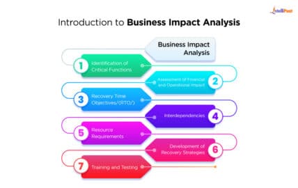 Business Impact Analysis (BIA): Process, Tools & Parameters