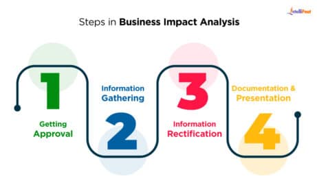 Business Impact Analysis (BIA): Process, Tools & Parameters