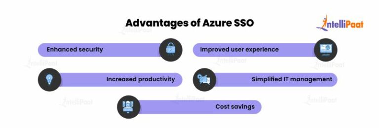 Azure SSO: Seamless Single Sign-On for Cloud-Based Applications