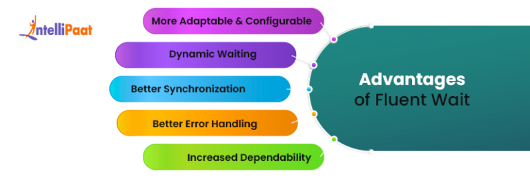 Fluent Wait In Selenium Its Commands And Advantages