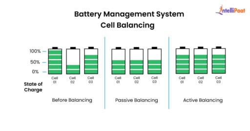 Fundamentals of Battery Cell Balancing & Its Types