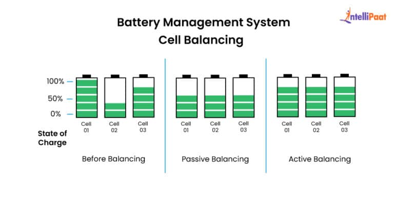 Fundamentals of Battery Cell Balancing & Its Types