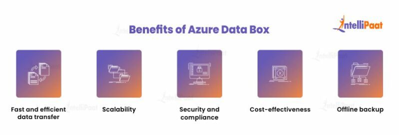 Azure Data Box: Overview, Pricing & Benefits - Intellipaat