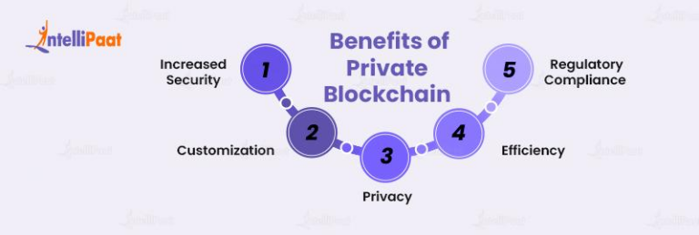 Private BlockChain - Working and Benefits
