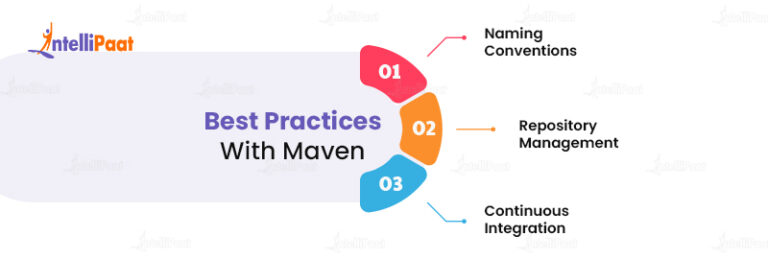 What is Maven: Build Automation Tool for Java