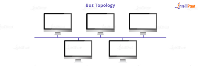 What is Network Topology: Definition, Types and Advantages