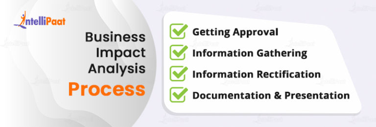 Business Impact Analysis (BIA): Process, Tools & Parameters