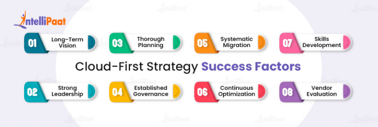 What is Cloud-First Strategy: Overview & Benefits Explained