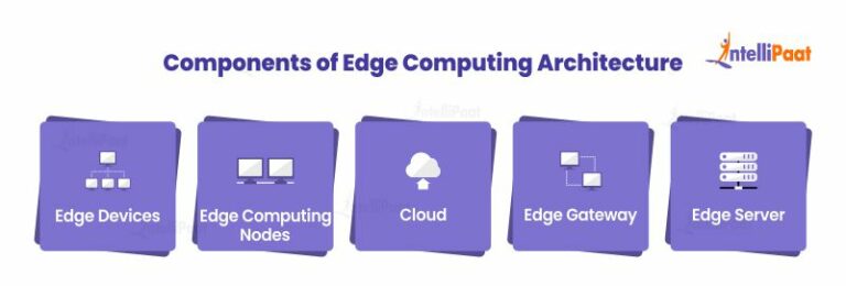 What is Edge Computing? | Intellipaat