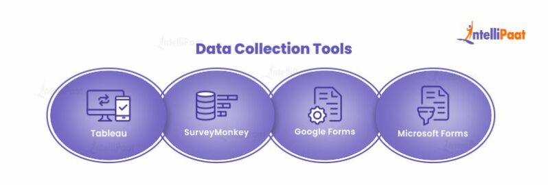 What is Data Collection: Methods, Types, and Tools