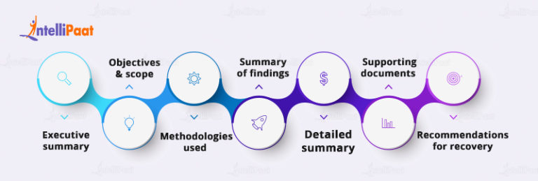 Business Impact Analysis (BIA): Process, Tools & Parameters