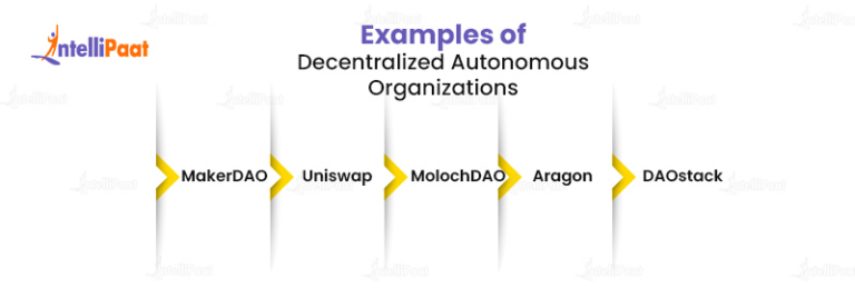 What is DAO: Decentralized Autonomous Organization Explained
