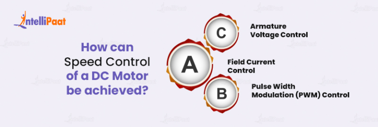 Speed Control Methods - DC and AC Motors