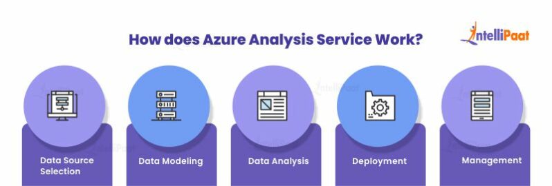 Azure Analysis Services - Analytics and Data Models Deployment