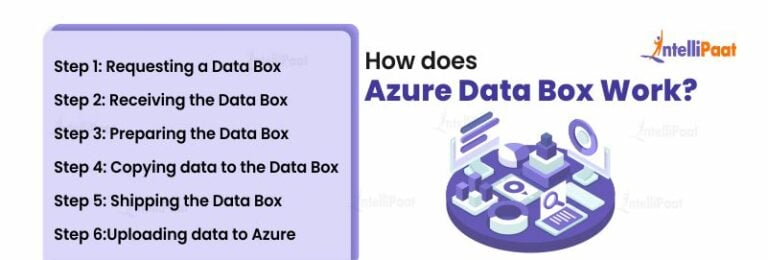 Azure Data Box: Overview, Pricing & Benefits - Intellipaat