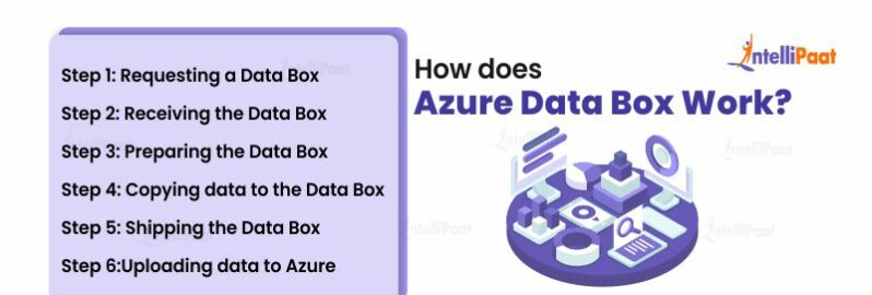Azure Data Box Overview Pricing And Benefits Intellipaat