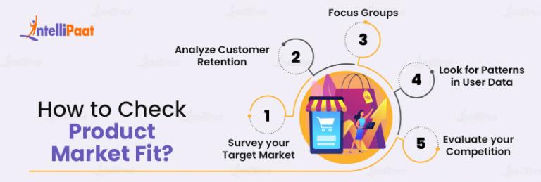 What is Product-Market Fit? How to Check and Achieve it
