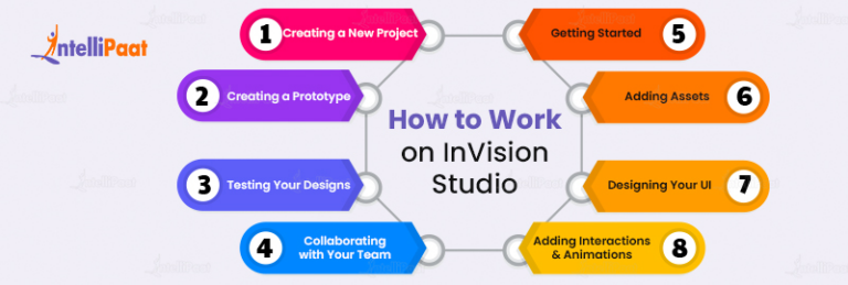 What is invision studio? UI Design Software
