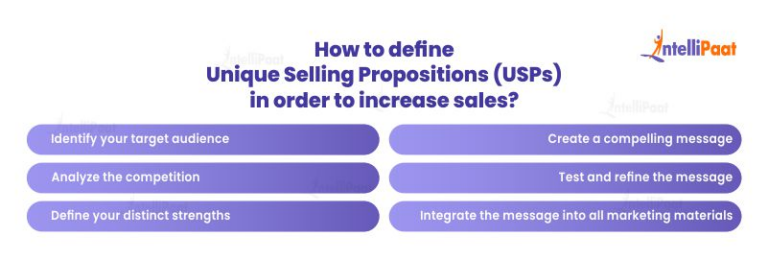 Unique Selling Proposition: What It Is & How to Create a Great One