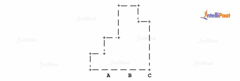 What is Hierarchical Clustering? Types, Method & Applications