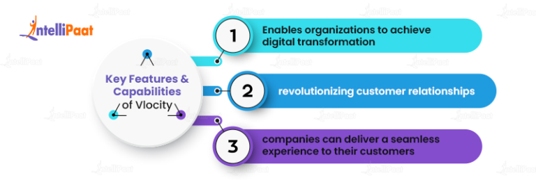 What is Vlocity (Salesforce Industries)? - Key Features & Capabilities