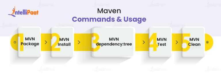 What is Maven: Build Automation Tool for Java