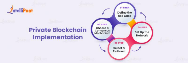 Private BlockChain - Working and Benefits