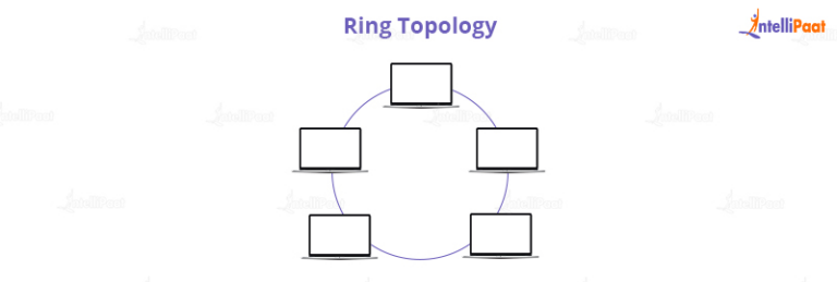 What is Network Topology: Definition, Types and Advantages