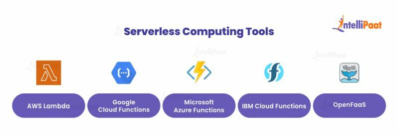 Serverless Computing: What It Is & How It Works