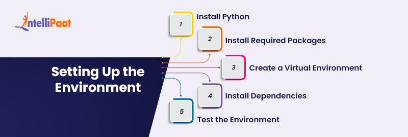 Blockchain in Python - Intellipaat