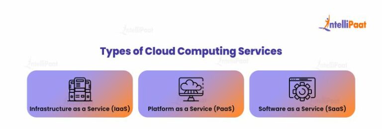Cloud Computing Models - The Complete Guide